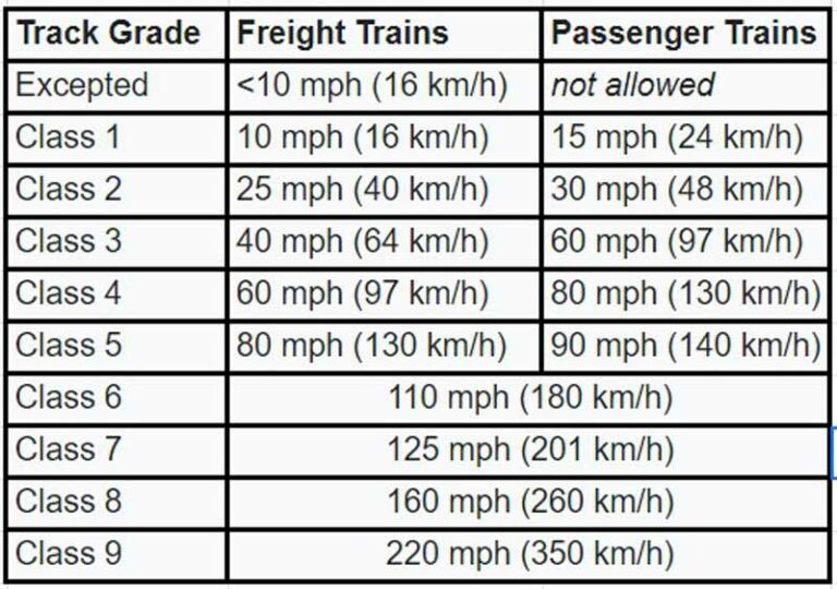 Do Trains Have Speed Limits? - Railfan Depot Blog
